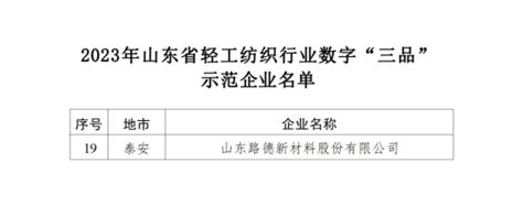 路德公司入选2023年山东省轻工纺织行业数字“三品”示范企业名单山东路德新材料股份有限公司