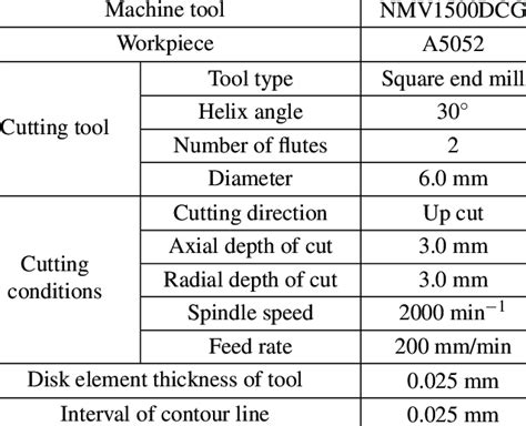 Cutting Condition And Cutting Force Simulation Con Dition Download