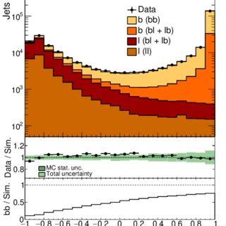 List Of Optimised Hyperparameters Used In The Dl Tagging Algorithm