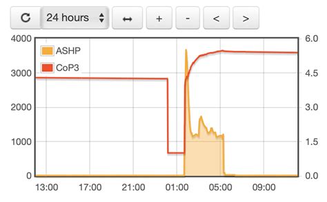 Monitoring Vaillant Ashp Without Expensive Heat Meter Page 2