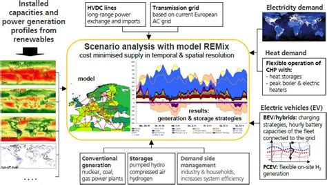 Setup Of The Remix Model Download Scientific Diagram