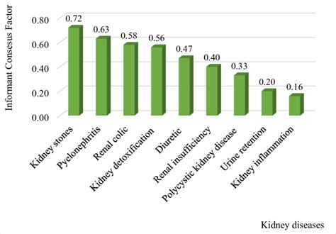 Informant Consensus Factor Icf Download Scientific Diagram