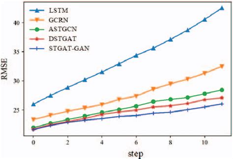 Figure 1 From Generative Adversarial Nets Model Based On Spatio