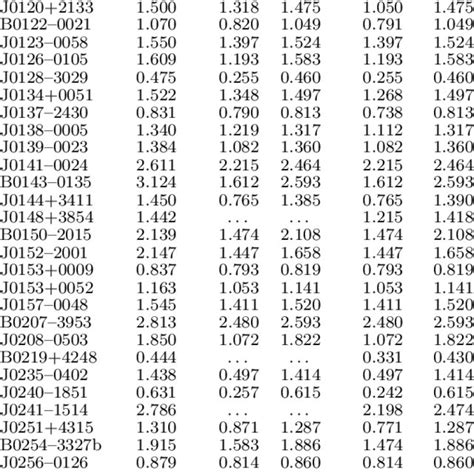 List Of Objects Used In Sample R1r2 Download Table