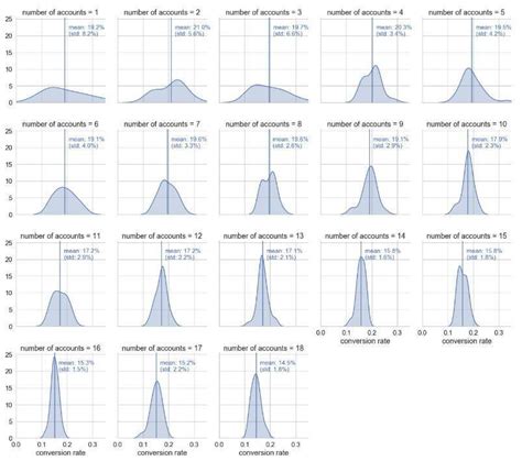 Python 数据集探索与可视化实例指南 搜狐大视野 搜狐新闻