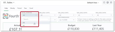 Fourth Analytics Understanding The 01 Sales Dashboard Fourth And Hotschedules Customer Success