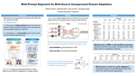 Neurips Poster Multi Prompt Alignment For Multi Source Unsupervised Domain Adaptation