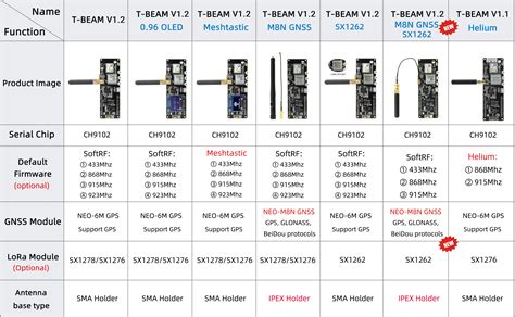 Lilygo T Beam V12 Lora Esp32 Wireless Development Board