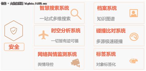 如何做pb级大数据在线分析？看阿里实践