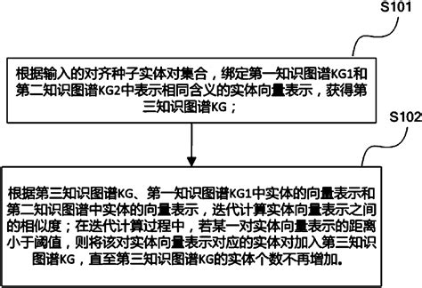 Iterative Entity Alignment Model Eureka Patsnap