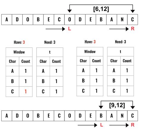 sliding window minimum window substring a developer diary