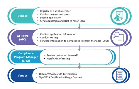 VESA ClearMR | Allionusa-SGS