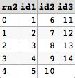 Sql Displays Data Divided Into Columns Stack Overflow