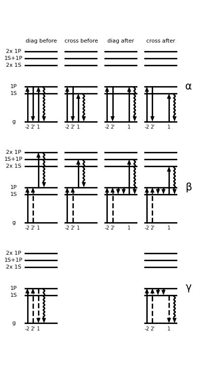 Wmels Trive Population Transfer — Wrighttools 355 Documentation