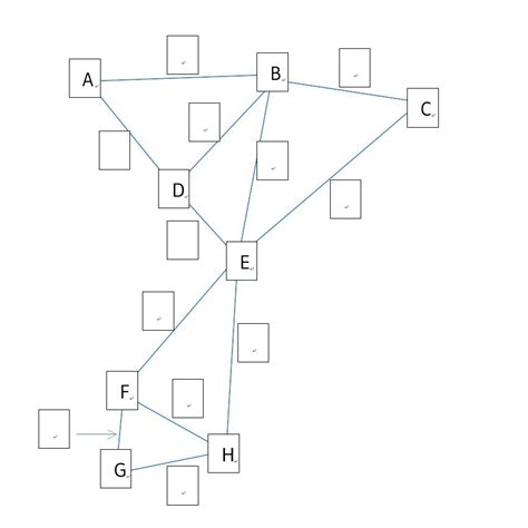 Solved Build A Network Model And Solve It Using The Minimal Chegg