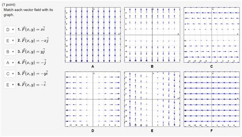 Solved Match Each Vector Field With Its Graph F Rightarrow Chegg