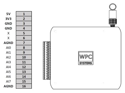 Wifi DAQ E A WPC Python Driver Documentation