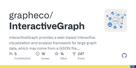 Github Grapheco Interactivegraph Interactivegraph Provides A Web Based Interactive