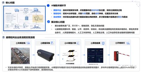 基于ai图像识别的工业缺陷检测应用系统（gpuandfpga） ai 瑕疵检测 需要几张图片 csdn博客