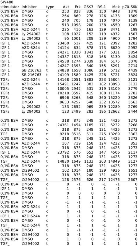 Fig A4 Perturbation Data Set From Klinger Et Al 54 For Cell Line