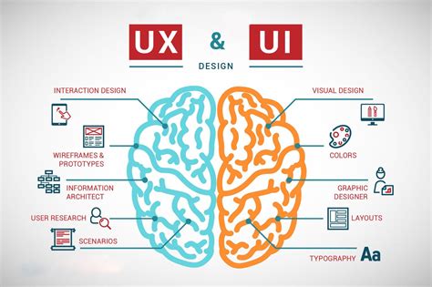The Psychology Of Ui And Ux Everything Around You Was Designed For