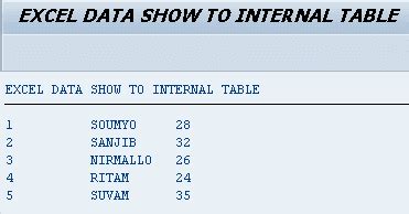 IDE Used To Test This Code ABAP Editor