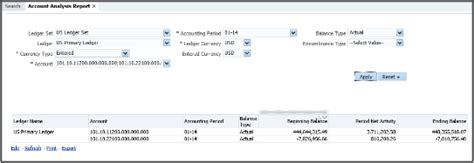 Oracle Transactional Business Intelligence Reports For Gl
