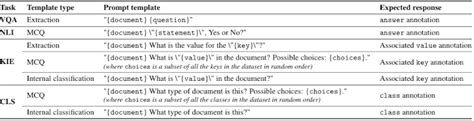 Docllm A Layout Aware Generative Language Model For Multimodal Document Understanding Wang Et