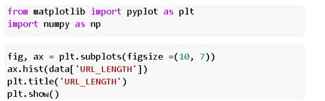Character Embedded Based Deep Learning Approach For Malicious Url Detection The Assignment