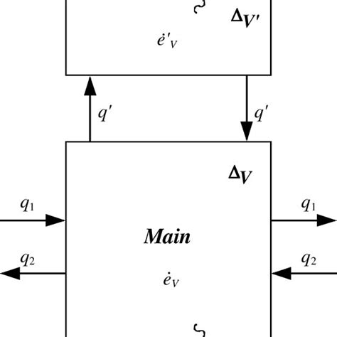 Nema Class 1 Efficiency Levels For Dry Type Distribution Transformers