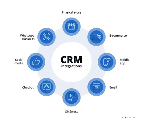 What Is Crm Integration Benefits Strategy And Best Practices