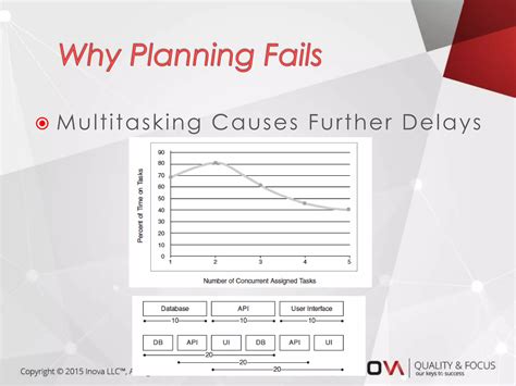 Introduction To Agile Estimating And Planning Ppt