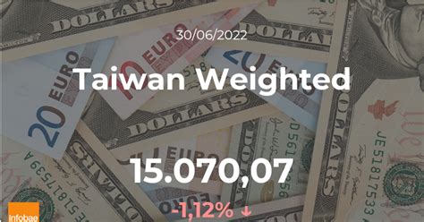 Apertura Del Taiwan Capitalization Weighted Stock Index Con Tendencia A La Baja Este 30 De