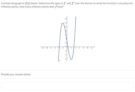Solved Consider The Graph Of F X Below Determine The Signs Chegg