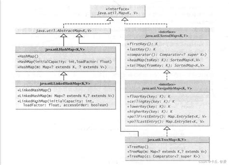 Java自动判断文件单词出现次数java获得key出现的次数 Csdn博客