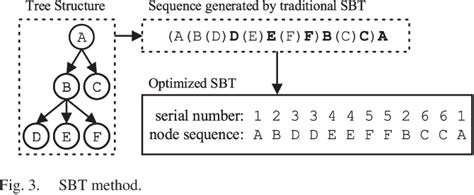 Figure 3 From Setransformer A Transformer Based Code Semantic Parser For Code Comment