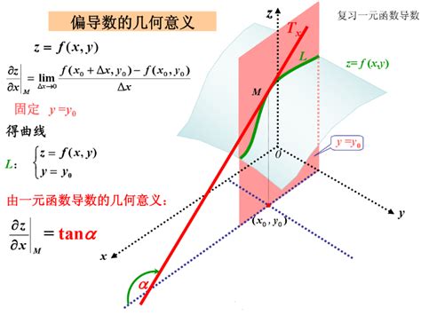 偏导数连续怎么理解 百度知道