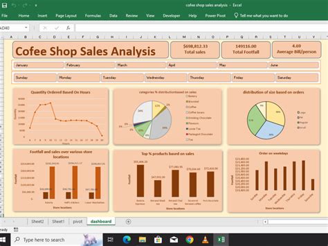 Professional Excel Dashboard And Data Analysis Upwork