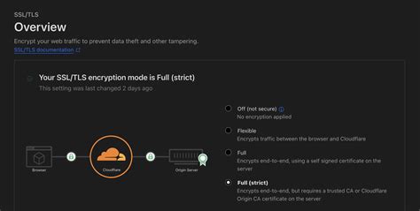 Setting Up My VPS With Docker Compose And Traefik Ryan Cao
