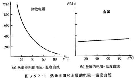 正温度系数热敏电阻 图库 五毛网