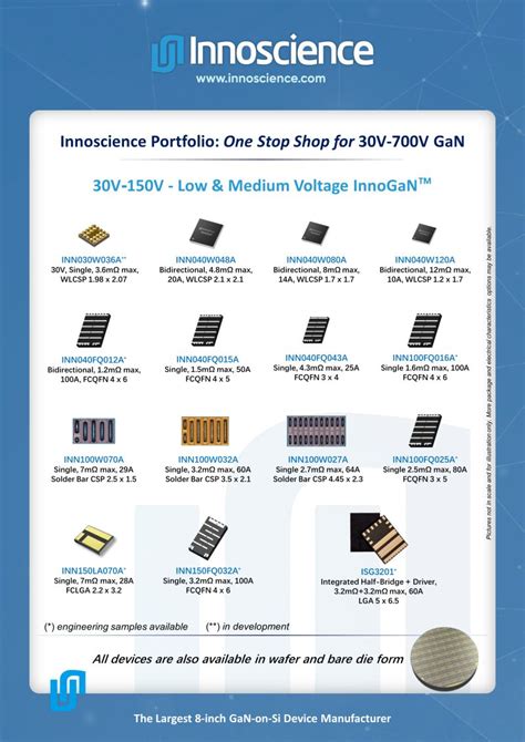 Discover Our Gan On Silicon Power Transistor Hv 650v Portfolio