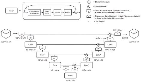 Figure 1 From Mixup Sample Pairing Can Improve The Performance Of