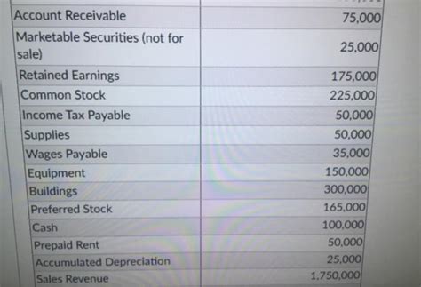 Solved Use The Following Partial Listing Of Accounts From Chegg