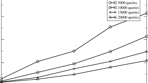 ratio between prosa and random graph clustering coefficients for