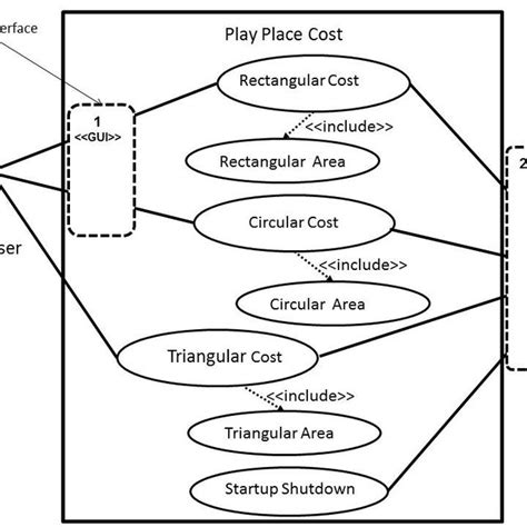 Pdf Best Practices For Improving User Interface Design