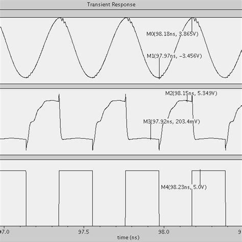 Waveforms For Ideal Pas Aclass A Bclass B Cclass Ab And