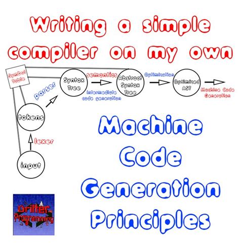 Writing A Simple Compiler On My Own Machine Code Generation