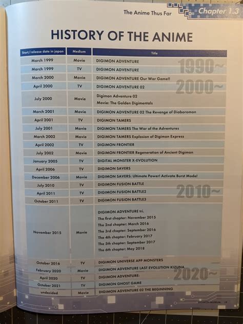 Digimon Adventure 02 The Beginning Coming In 2023 Well Maybe R