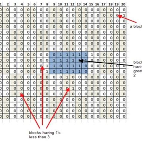 Binary Form Of A Colour Image Download Scientific Diagram