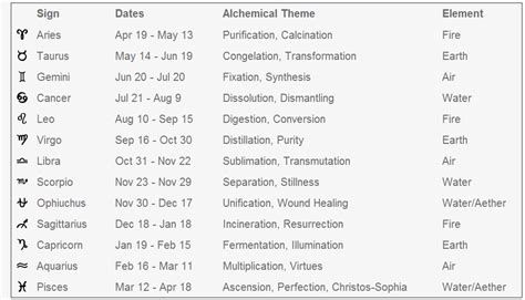 Galactic Zodiac Ascension Glossary